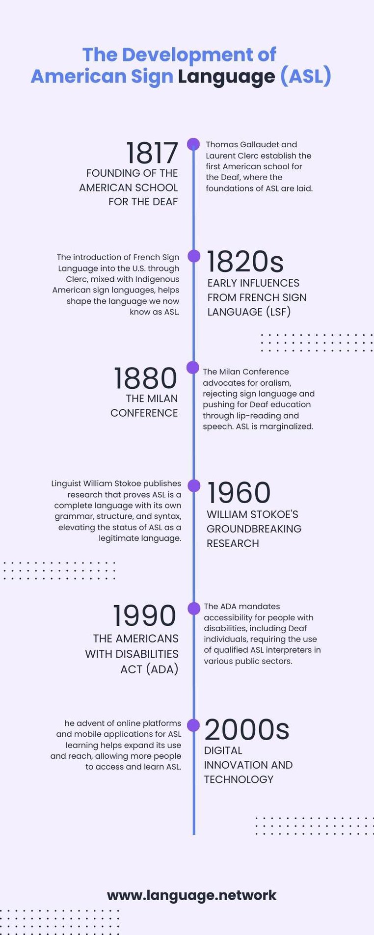 American Sign Language (ASL): A Brief History and Overview