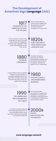 American Sign Language (ASL): A Brief History and Overview
