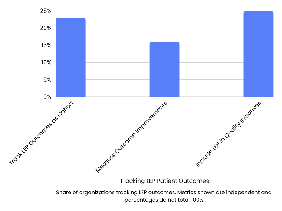 Healthcare Interpreting Gaps Revealed in Boostlingo 2025 Report