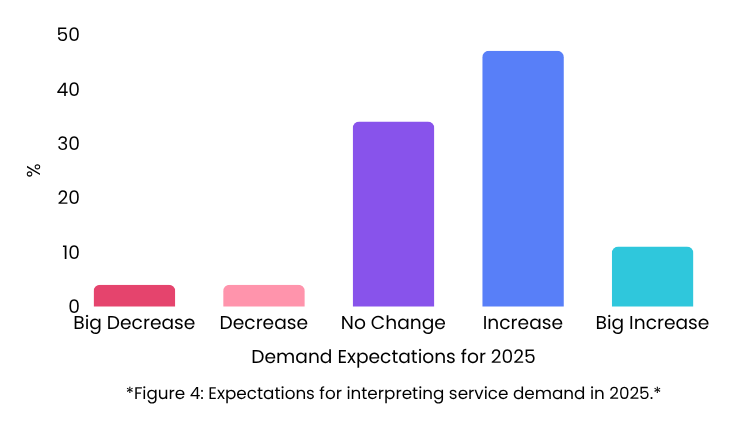 Healthcare Interpreting Gaps Revealed in Boostlingo 2025 Report